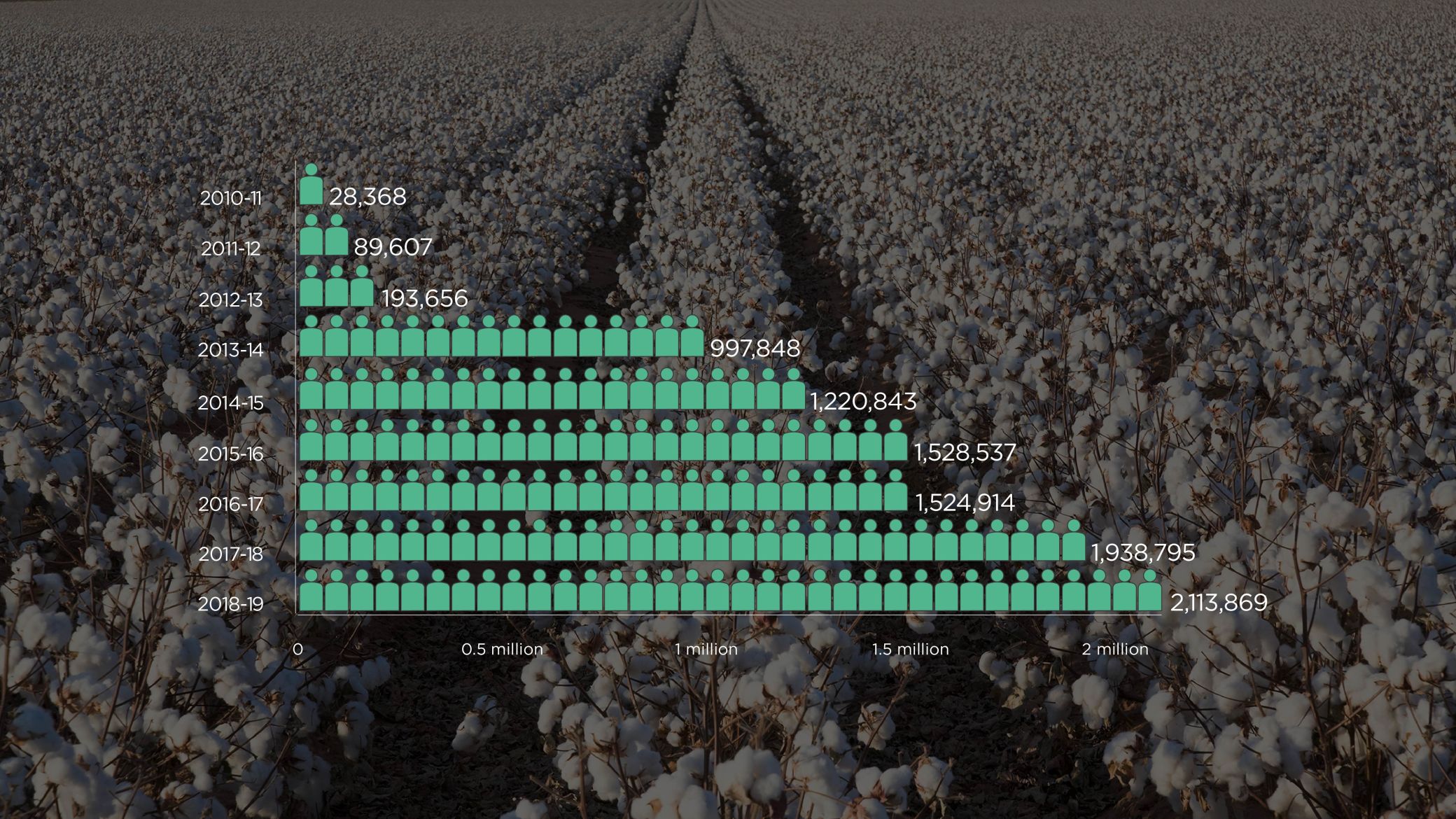 Better Cotton Initiative