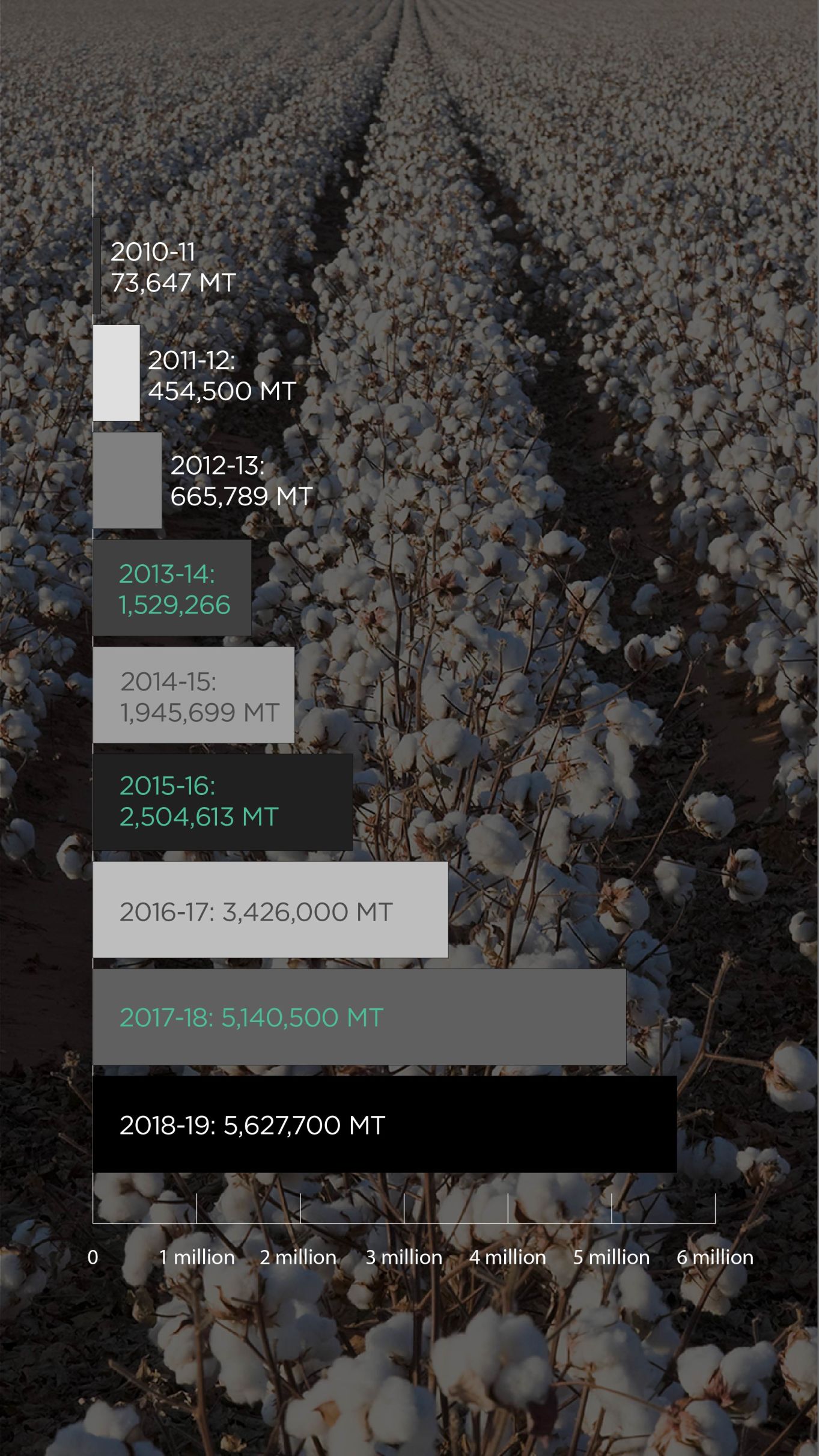 Better Cotton Initiative
